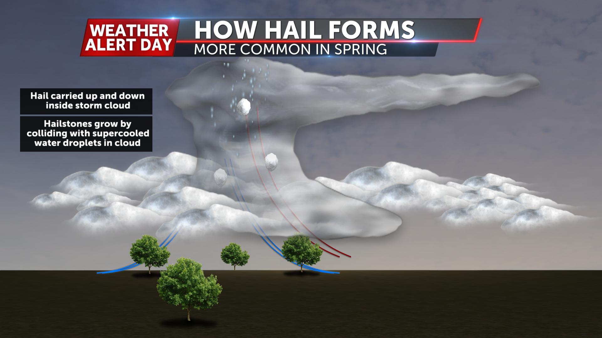 Weather Alert Day - How Hail Forms - ABC17NEWS