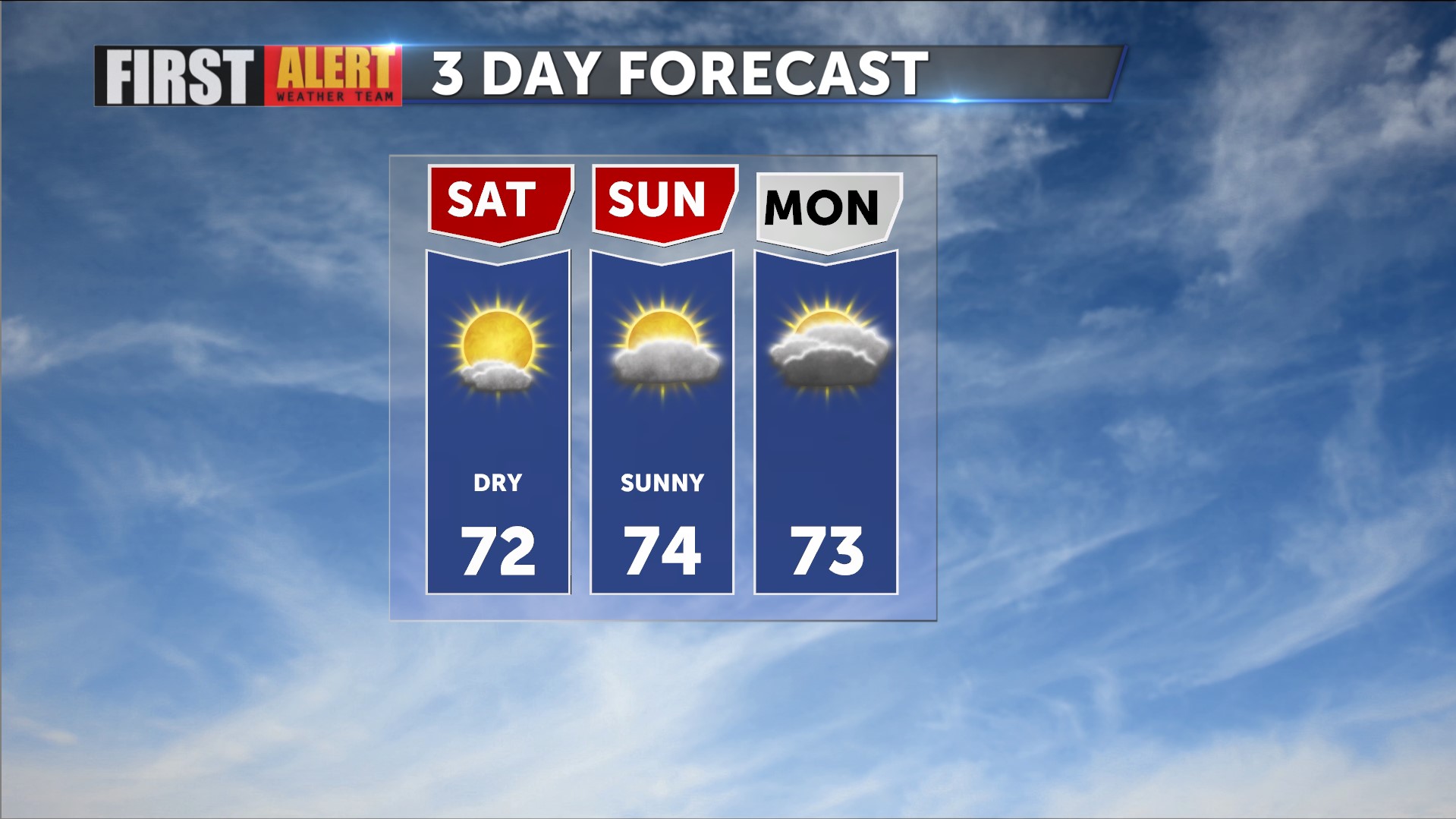 After Record Rainfall, a Dry Weekend Awaits - KESQ