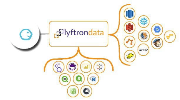Collaboflow Integration Collaboflow Etl With Lyftrondata Connector