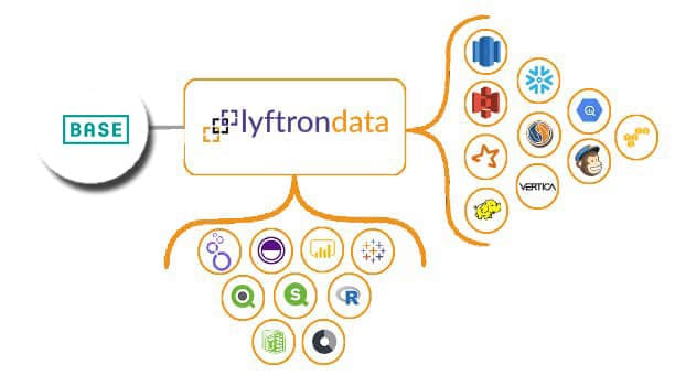 Base Integration | Lyftrondata