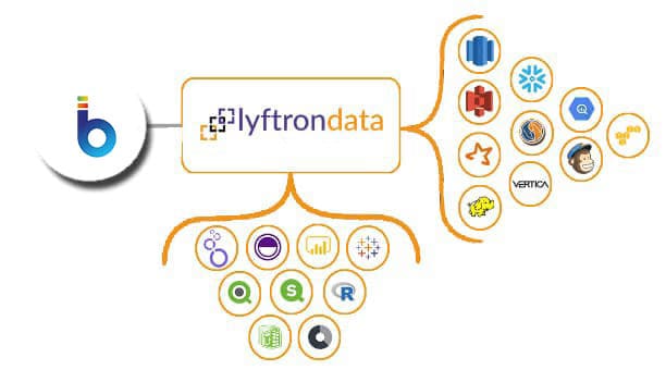 Board Integration | Lyftrondata