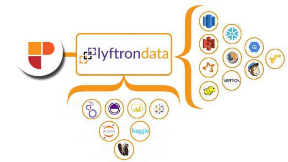 Propad Integration | Propad ETL with Lyftrondata Connector