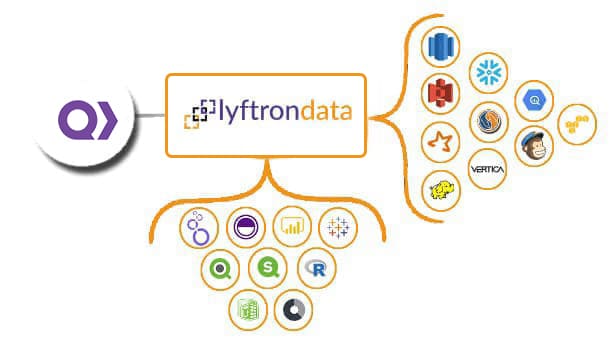 Quickbase Integration | Quickbase ETL with Lyftrondata Connector