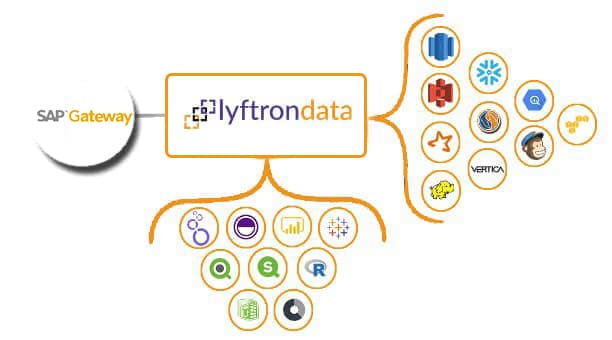 Sap Gateway Integration Etl With Lyftrondata Connector