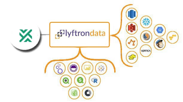 Invoiced Integration | Lyftrondata