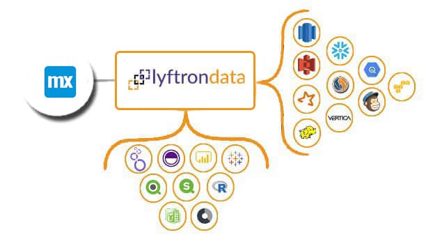 Mendix Integration | Lyftrondata