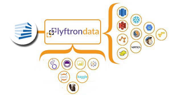 Convex Integration | Lyftrondata