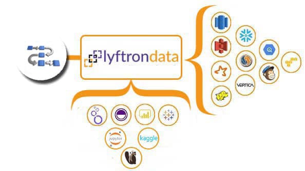 E2E Testing Integration for Technology Analytics | Lyftrondata