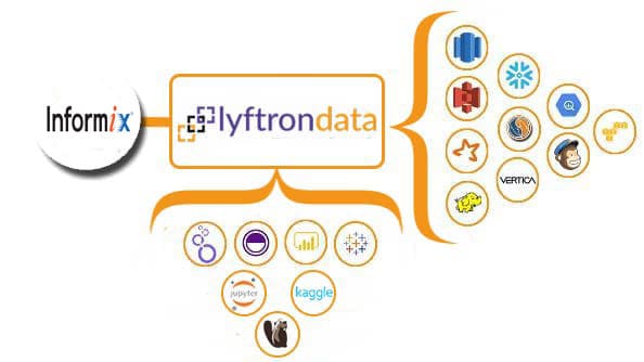 Informix Integration for Technology Analytics | Lyftrondata