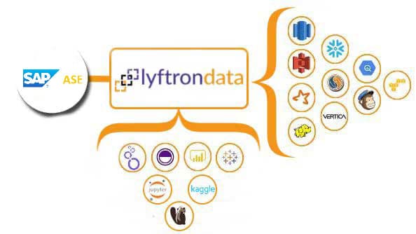 SAP ASE Integration for Technology Analytics | Lyftrondata