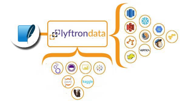 Sqlite Integration For Technology Analytics Lyftrondata