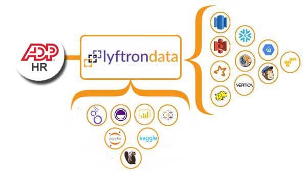 ADP HR Integration | Streamline ETL with Lyftrondata