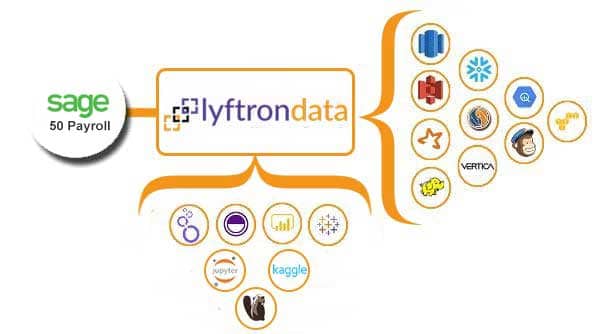 Sage 50 Payroll Integration | Streamline ETL with Lyftrondata