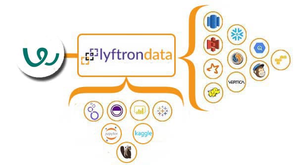 Workable Integration | Streamline ETL with Lyftrondata