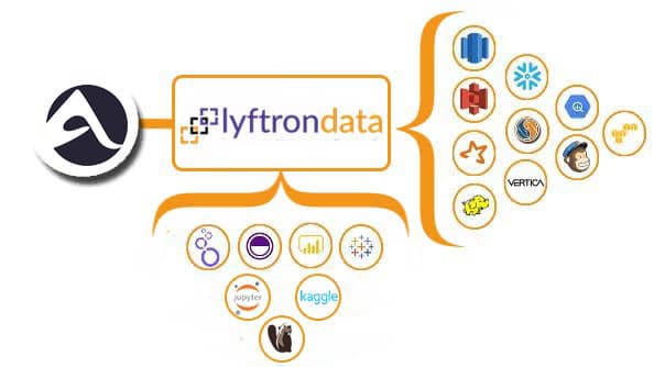 ad4mat Integration | ad4mat ETL with Lyftrondata Connector