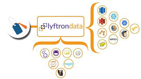 Arukereso Integration | Arukereso ETL with Lyftrondata Connector