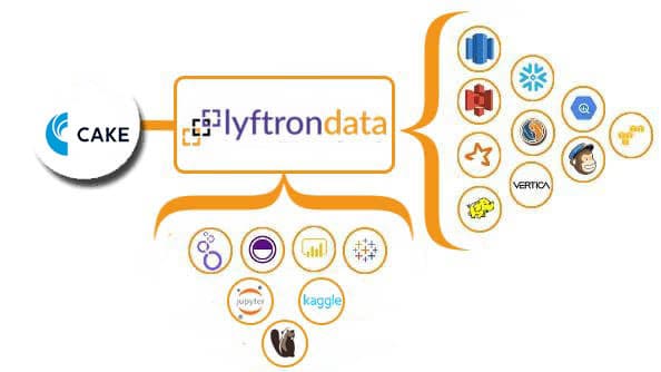 Cake Integration | Cake ETL with Lyftrondata Connector