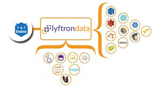 Dable Integration | Dable ETL with Lyftrondata Connector