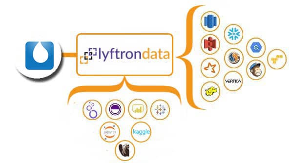 Drippler Integration | Drippler ETL with Lyftrondata Connector