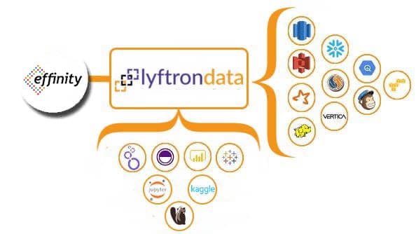 Effinity Martech Integration | Effinity Martech ETL with Lyftrondata ...
