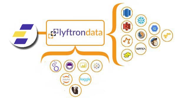 Everflow Integration | Everflow ETL with Lyftrondata Connector