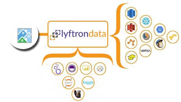 Homefacts Integration | Homefacts ETL with Lyftrondata Connector
