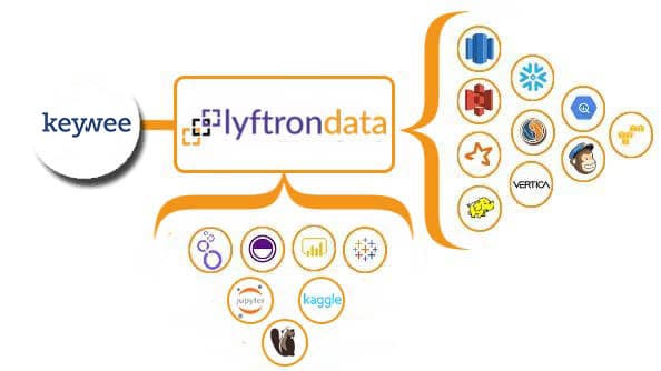 Keywee Integration | Keywee ETL with Lyftrondata Connector