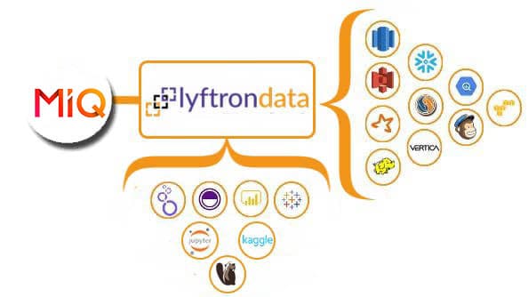 MiQ Integration | MiQ ETL with Lyftrondata Connector