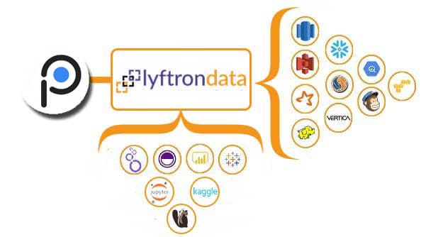 Partnerize Integration | Partnerize ETL with Lyftrondata Connector