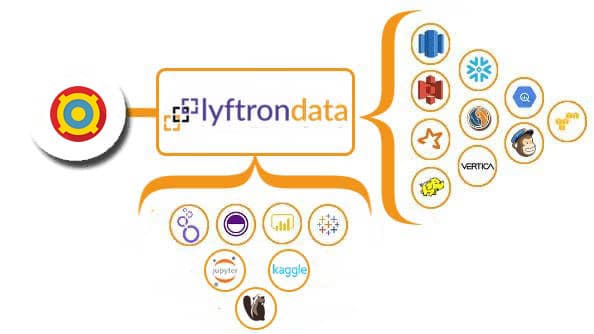 Pricespy Integration | Pricespy ETL with Lyftrondata Connector