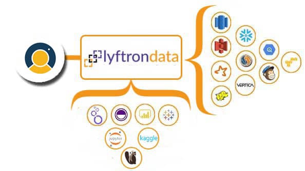 RENTCafé CRM Integration | RENTCafé CRM ETL with Lyftrondata Connector