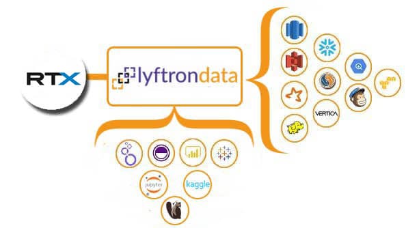 RTX Platform Integration | RTX Platform ETL with Lyftrondata Connector