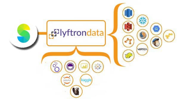Sharoo Integration | Sharoo ETL with Lyftrondata Connector