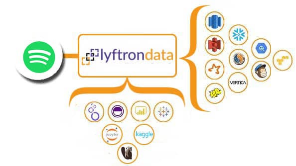 Spot List Music Integration | Spot List Music ETL with Lyftrondata ...