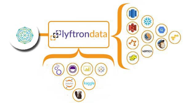 STAT Search Analytics Integration | STAT Search Analytics ETL with ...