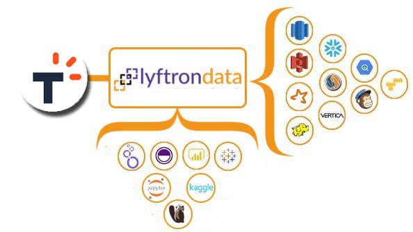 Talkable Integration | Talkable ETL with Lyftrondata Connector