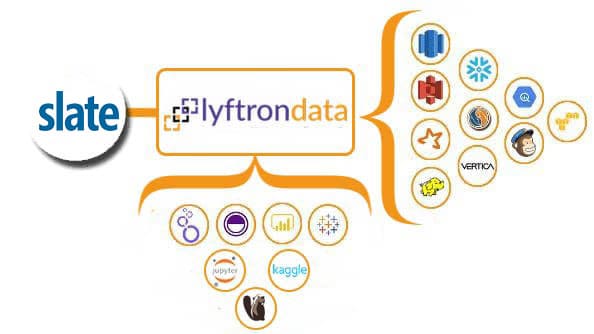 Technolutions Slate Integration | Technolutions Slate ETL with ...