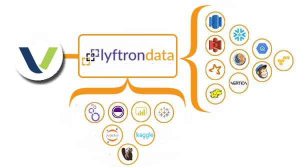Viant Integration | Viant ETL with Lyftrondata Connector