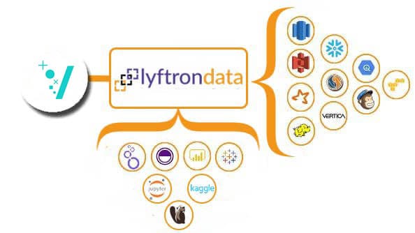 Vungle Integration | Vungle ETL with Lyftrondata Connector