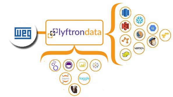 WeQ Integration | WeQ ETL with Lyftrondata Connector