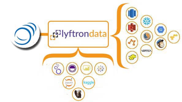 Pipelinecrm Integration For Sales Analytics Lyftrondata