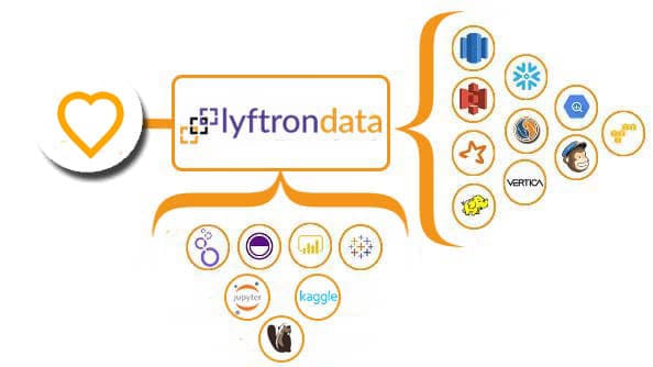 Sap Successfactor Integration For Sales Analytics Lyftrondata