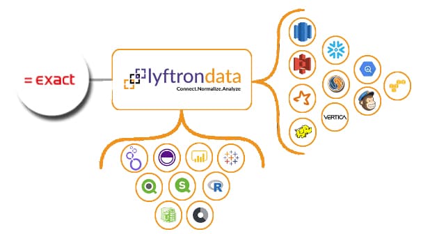 Exact Integration | Seamless ETL with Lyftrondata