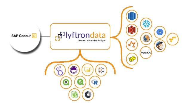 SAP Concur Integration for Finance Analytics | Lyftrondata