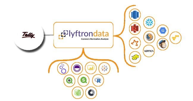 Tally Integration for Finance Analytics | Lyftrondata