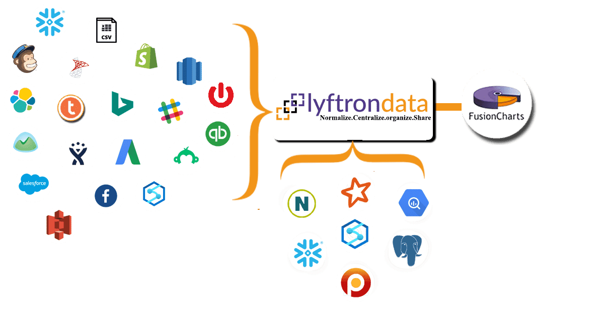 Lyftrondata | Fusion Charts