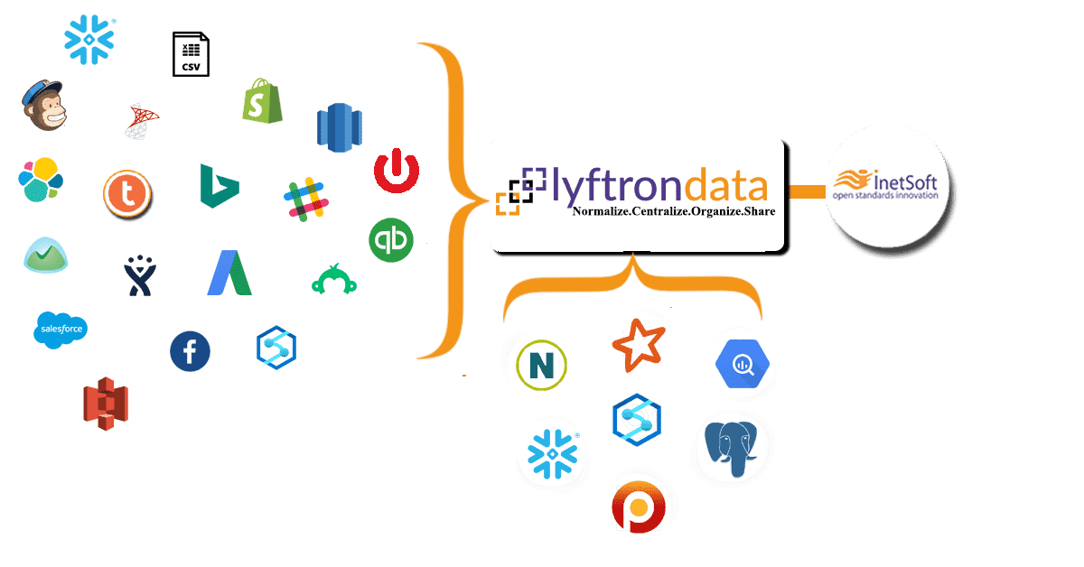 InetSoft Integration | Lyftrondata