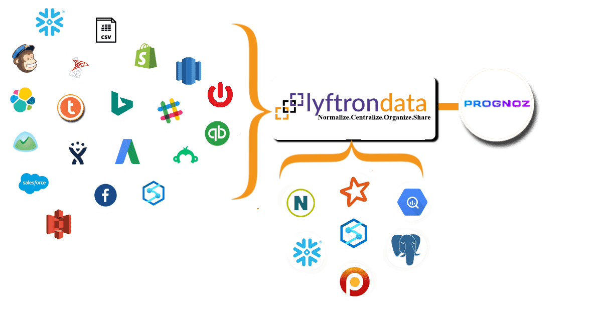 Prognoz Integration | Lyftrondata