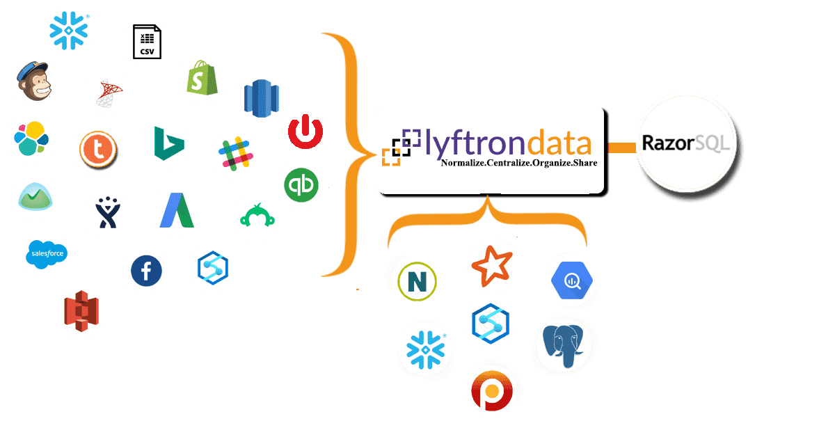 Razor SQL Integration | Lyftrondata