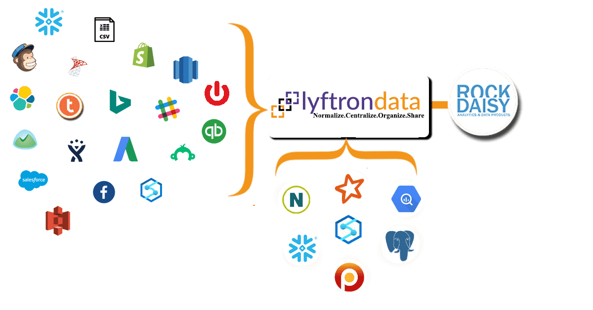 RockDaisy Integration | Lyftrondata